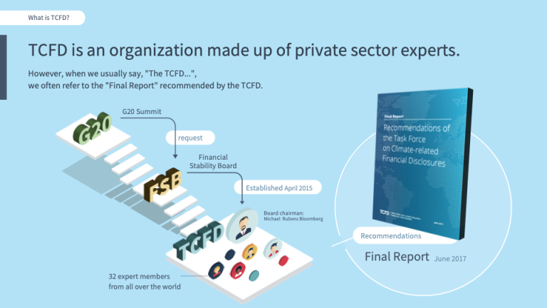 PDF download ”A quick look at TCFD” | incdesign inc.（インクデザイン株式会社）