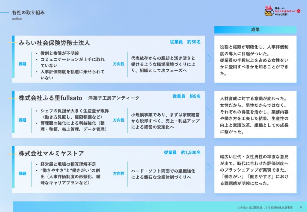 【制作実績】事業報告パワーポイントスライド | incdesign inc.（インクデザイン株式会社）