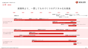 【制作実績】SOLIZE株式会社様 会社案内スライド | incdesign inc.（インクデザイン株式会社）