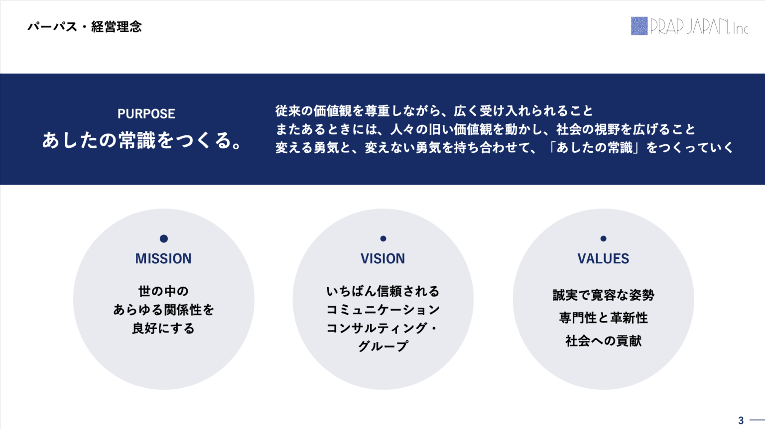 【中期経営計画の作り方】わかりやすい中期経営計画とは? Incdesign Inc(インクデザイン株式会社)