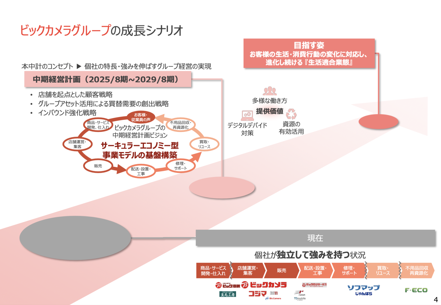 【中期経営計画の作り方】わかりやすい中期経営計画とは? Incdesign Inc(インクデザイン株式会社)