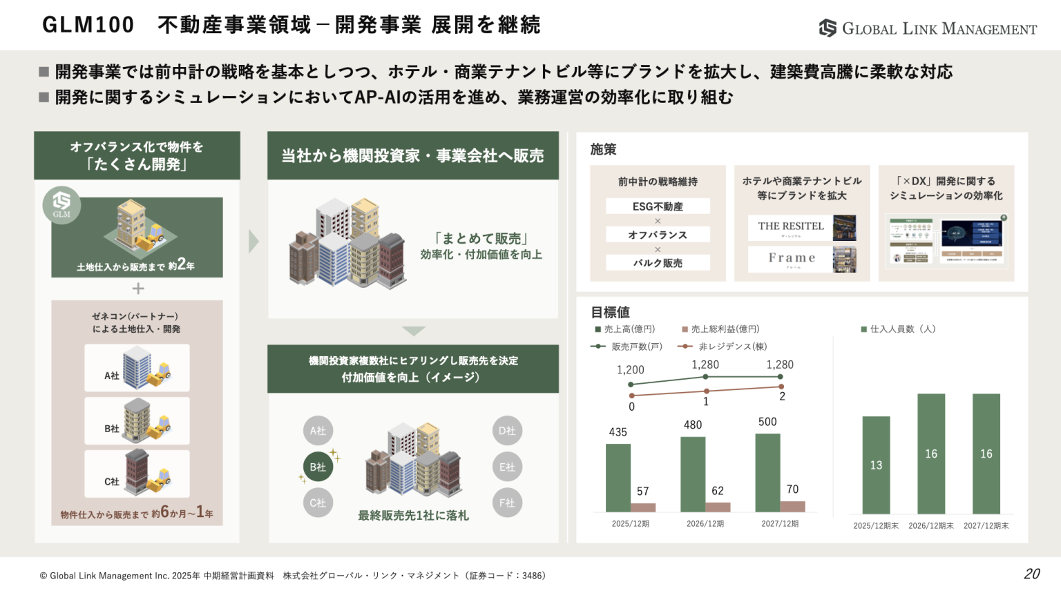 【中期経営計画の作り方】わかりやすい中期経営計画とは? Incdesign Inc(インクデザイン株式会社)