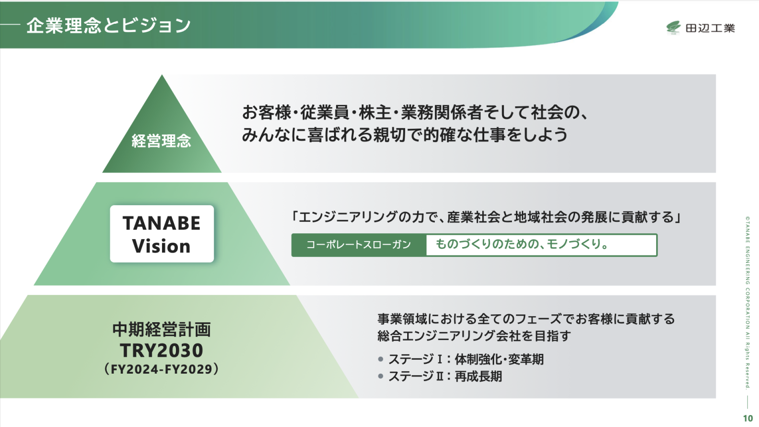 【中期経営計画の作り方】わかりやすい中期経営計画とは？ Incdesign Inc（インクデザイン株式会社）