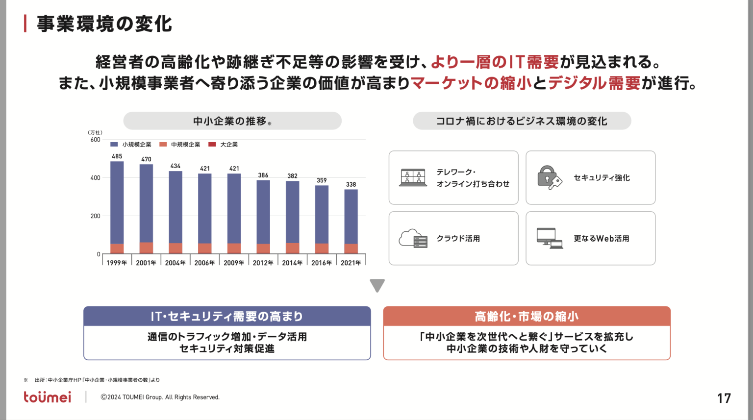 【中期経営計画の作り方】わかりやすい中期経営計画とは？ Incdesign Inc（インクデザイン株式会社）
